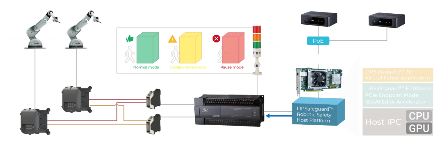 AI 邊緣運算加速器/卡(NVIDIA Xavier AGX 規格)| 立普思