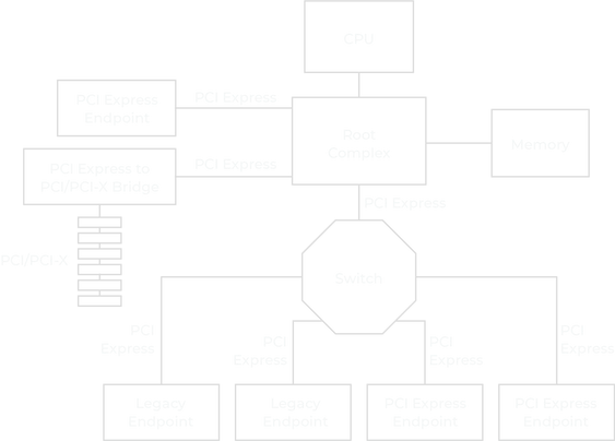 AI Edge Accelerator Board for 3D Machine Vision | LIPS Corporation