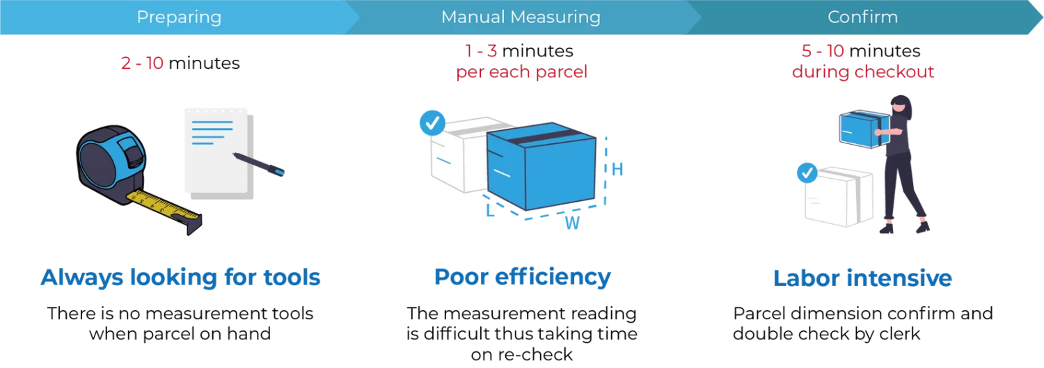 LIPSMetric 3D Dimensioning Solution | LIPS Corporation