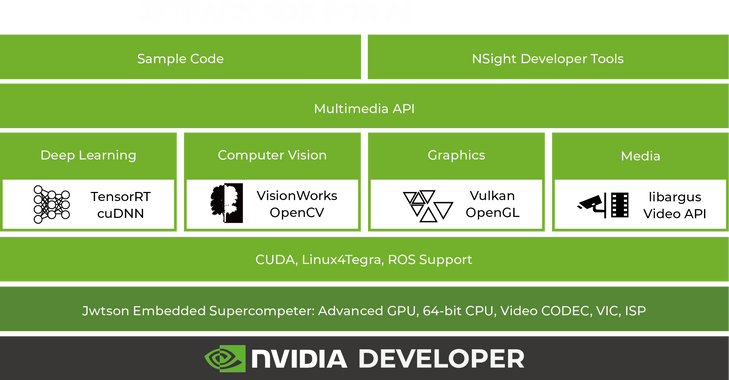 AI Edge Accelerator Board for 3D Machine Vision | LIPS Corporation