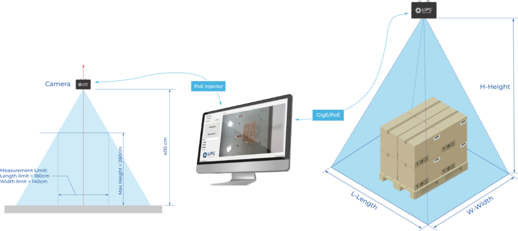 Pallet Dimensioner Solution | LIPSMetric Pallet Dimensioner Camera Kit