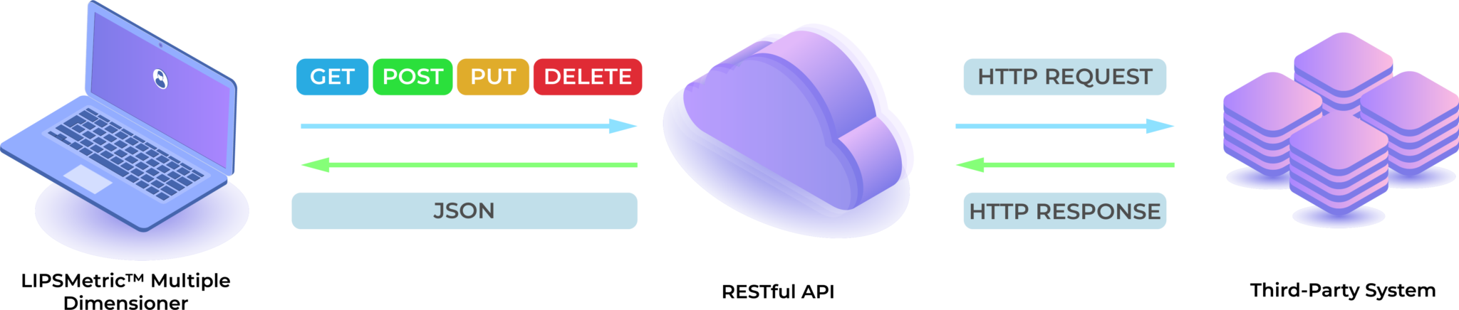 3D Camera Dimension Measurement (Weight) | LIPSMetric Static Dimensioner