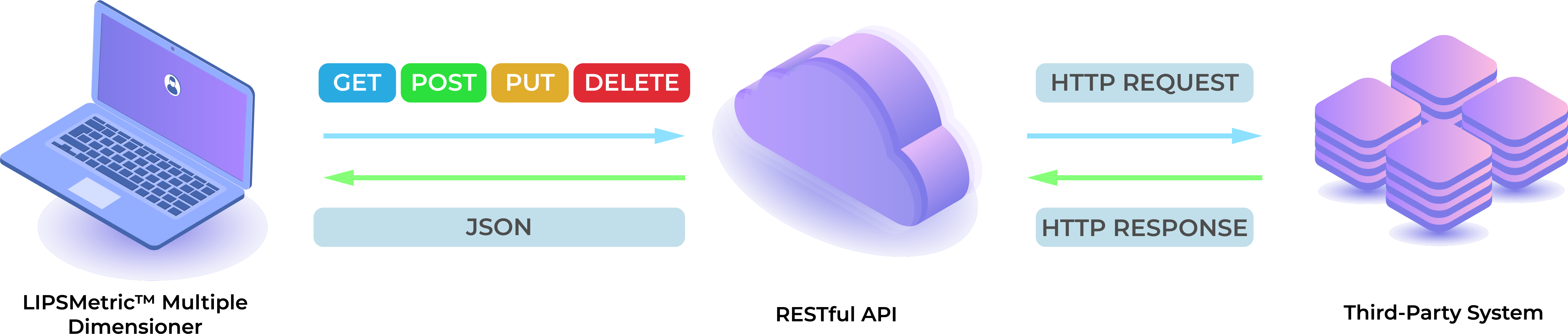 3D Camera Dimension Measurement (Weight) | LIPSMetric Static Dimensioner