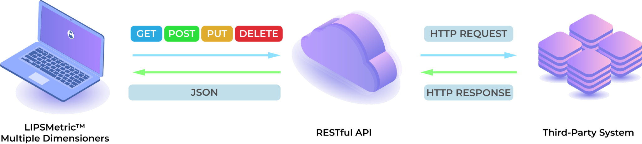Mobile Dimensional Measurement Solution | LIPS Handheld Dimensioner