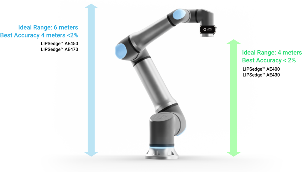 LIPSedge AE Series Active Stereo 3D Camera | LIPS Corporation