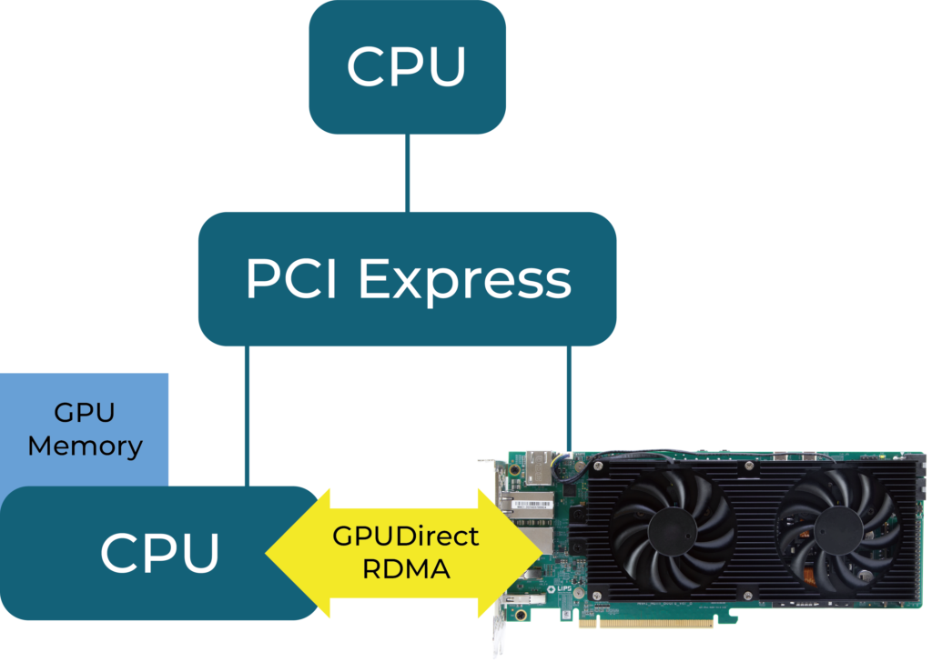 LIPSedge F Series Edge AI Acceleration Card | LIPS Corporation