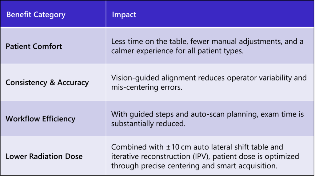 Automated CT Patient Positioning 3D Camera | LIPS Case Study