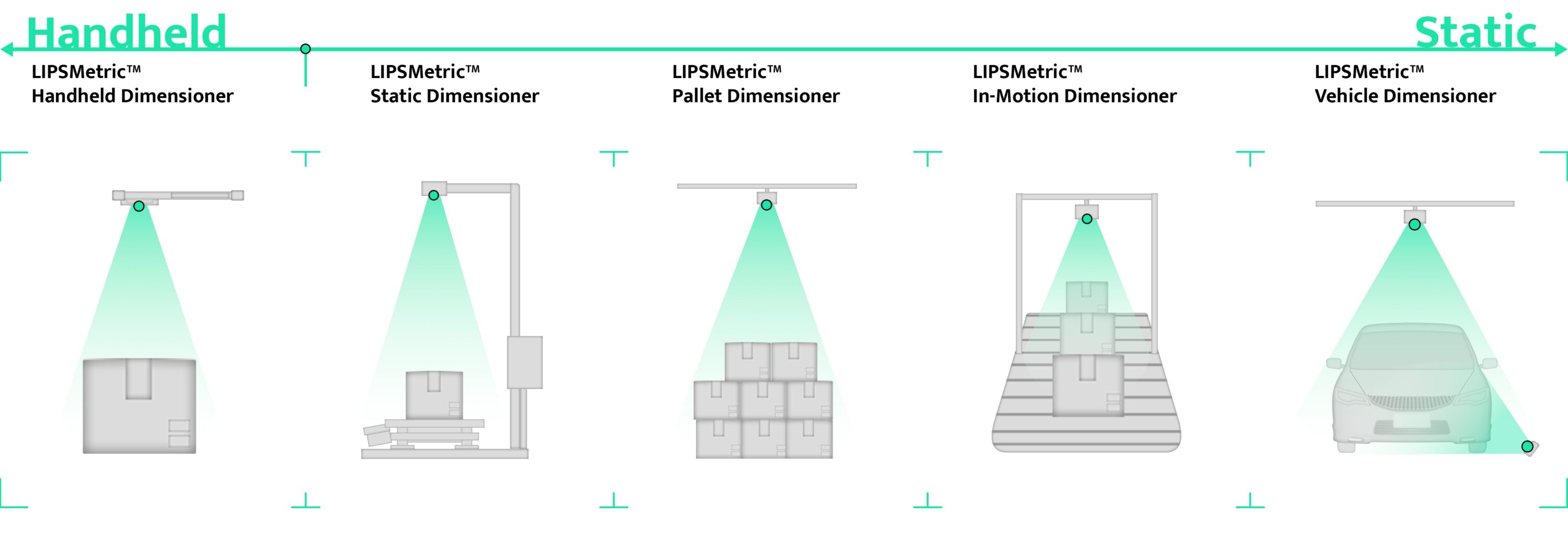 LIPSMetric 3D Dimensioning Solution | LIPS Corporation