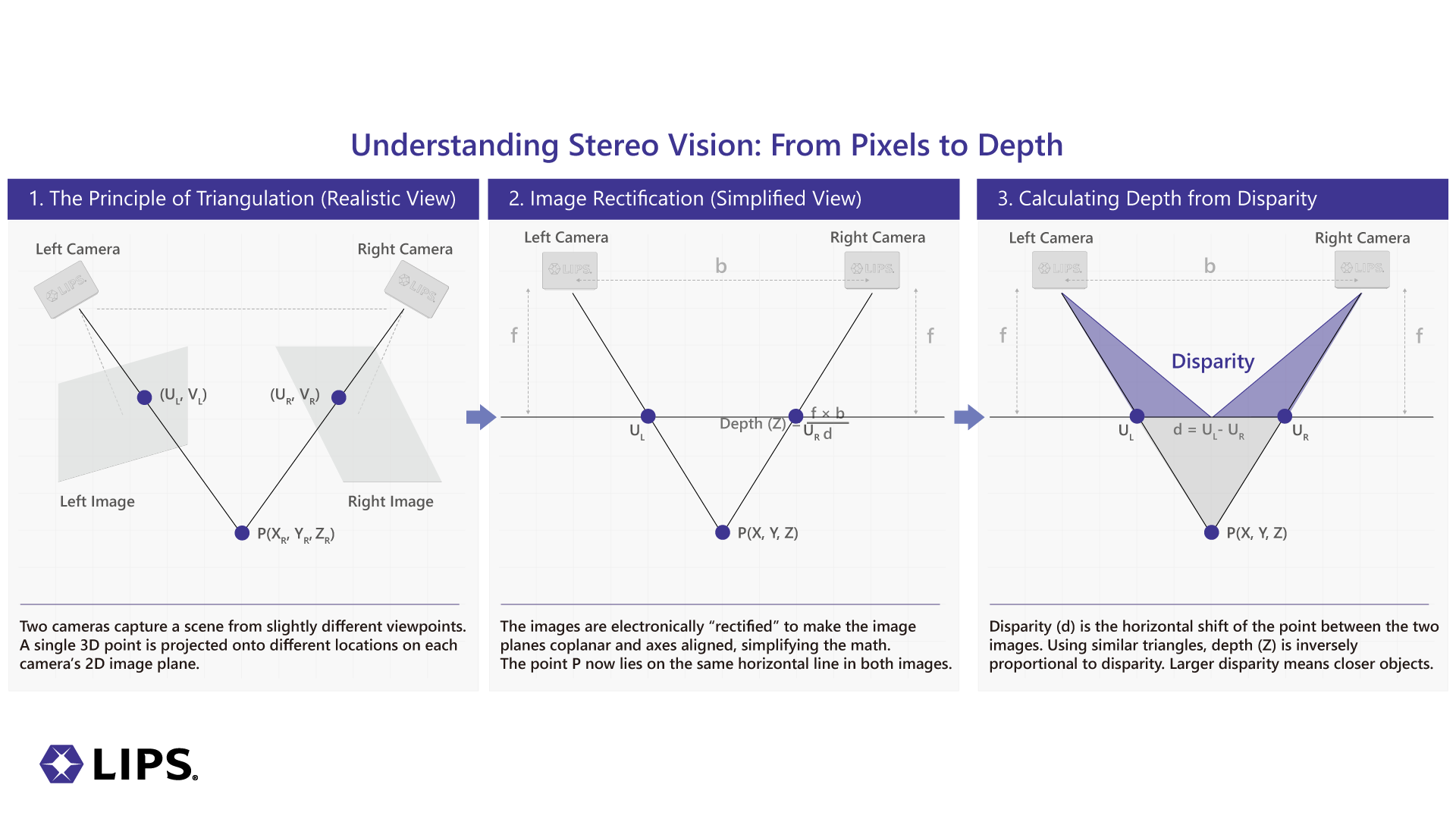 How 3D Depth Cameras Work: Principles & Technology