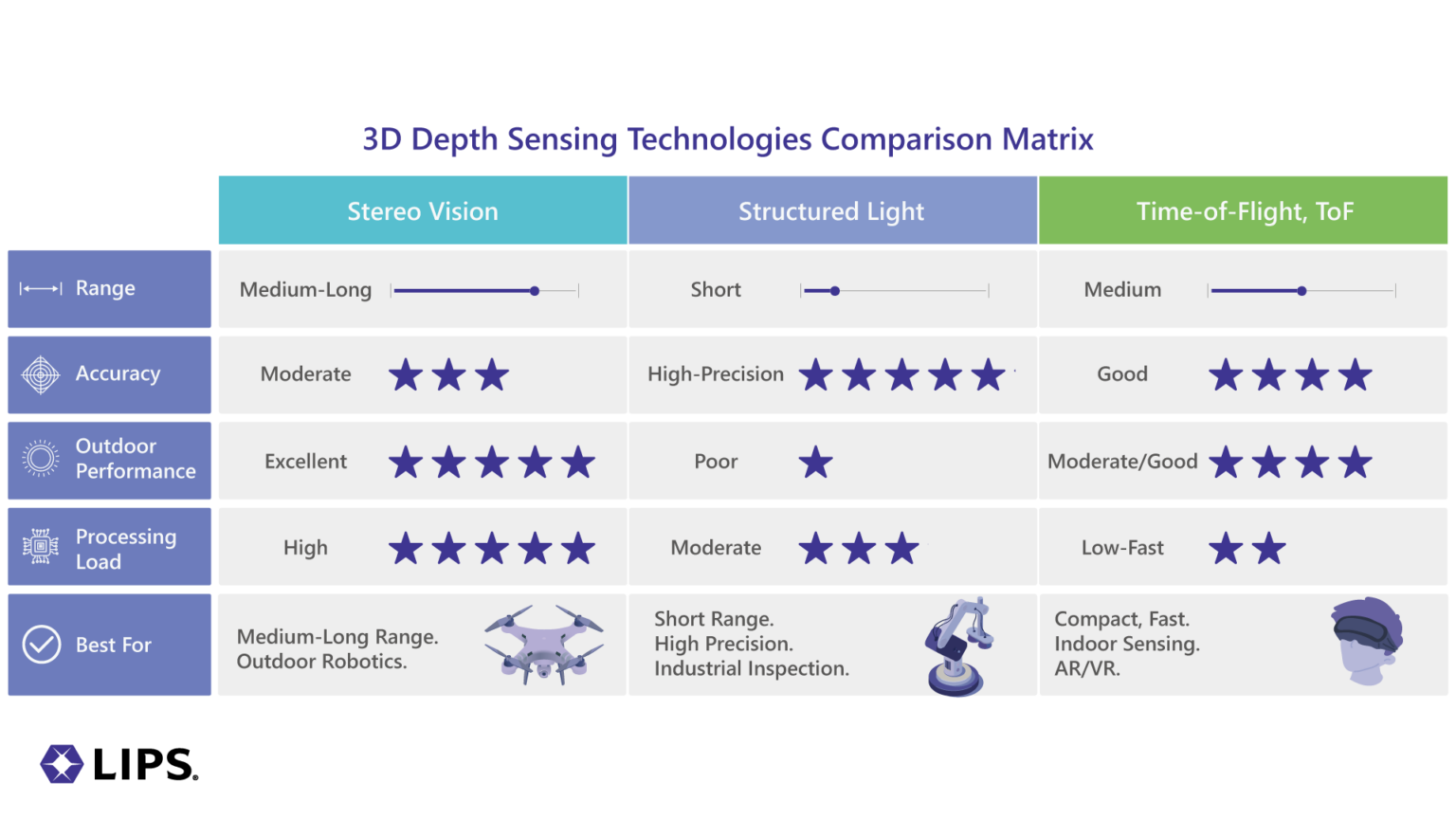 How 3D Depth Cameras Work: Principles & Technology