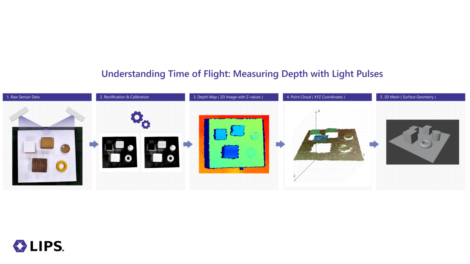 How 3D Depth Cameras Work: Principles & Technology