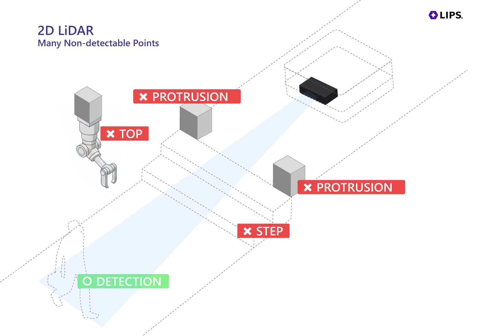 Top 5 AMR Deployment Challenges & Vision-Based Solutions